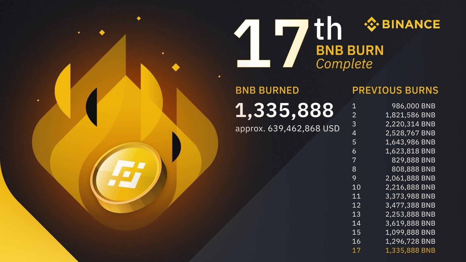 Burn coin là ? Cơ chế đốt BNB Coin - xgems.net