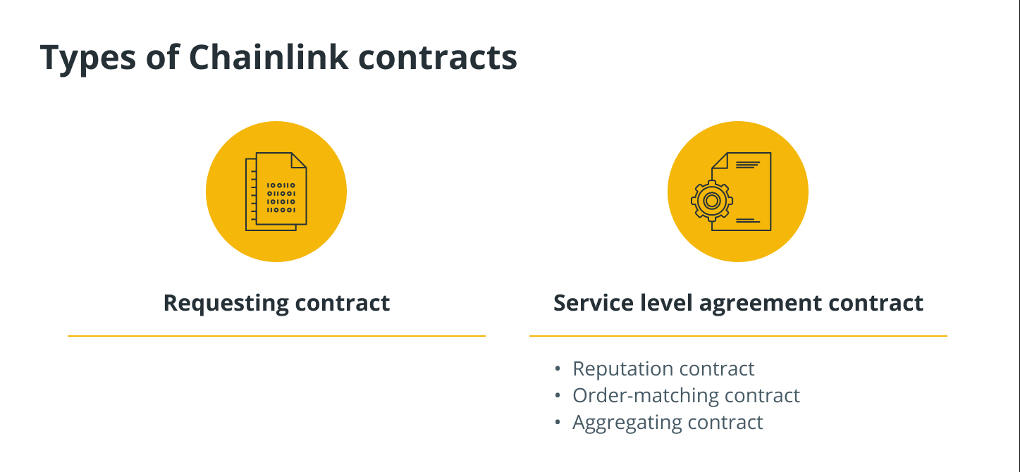 Chainlink Oracles - Hybrid Smart Contracts - xgems.net Chainlink Oracles - Hybrid Smart Contracts - xgems.net