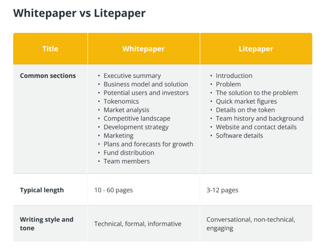 Litepaper là gì ? Và ý nghĩa của Litepaper đối với một dự án tiền điện ...