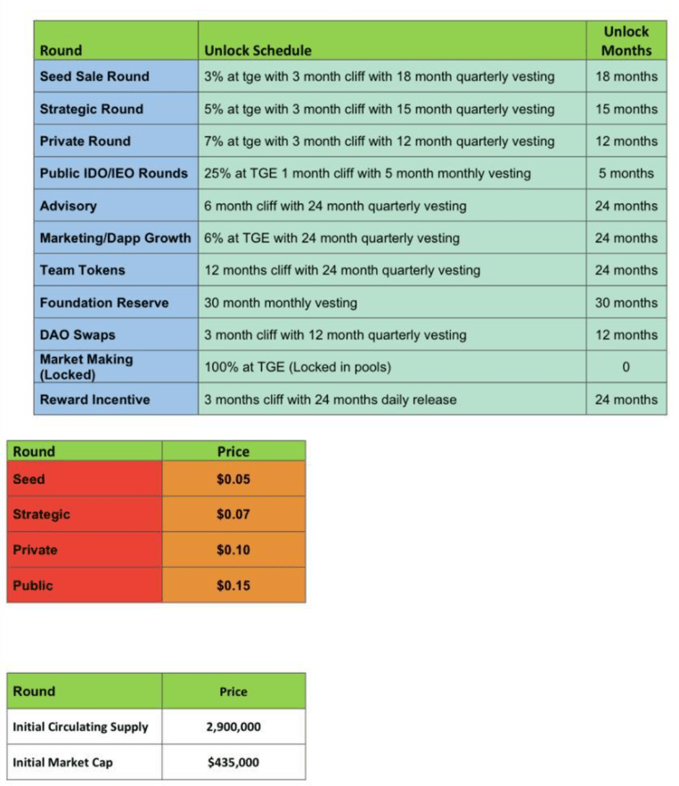 Deliq Finance - Giao thức cung cấp thanh khoản trên Avalanche - xgems.net