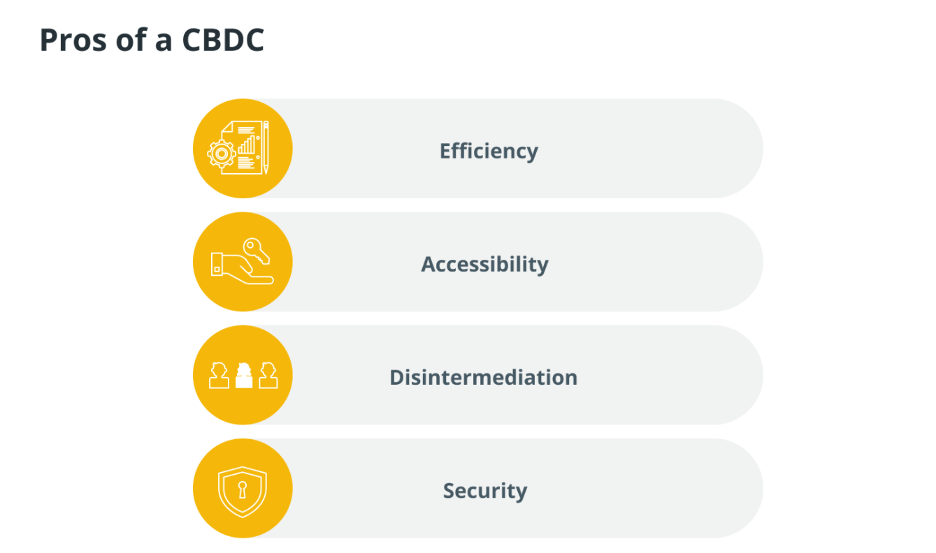 CBDC là gì ? Tại sao các ngân hàng trung ương muốn tham gia vào các ...