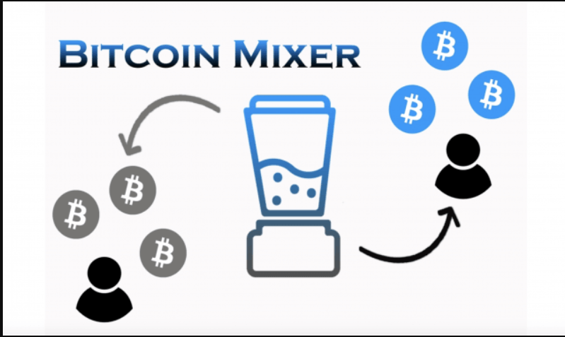 Cryptocurrency Mixer là gì ? | Các giao thức xáo trộn giao dịch trong ...