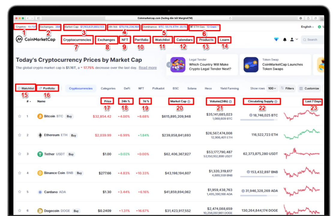 CoinMarketCap là gì? Hướng dẫn sử dụng CoinMarketCap cho người mới ...