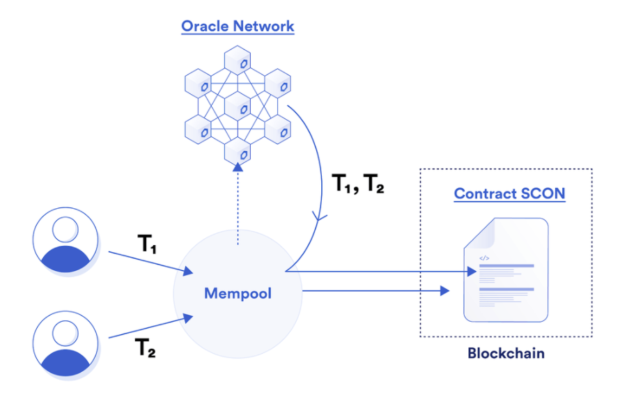 Miner Extractable Value (MEV) là gì? Giải pháp và xu hướng dòng tiền ... Miner Extractable Value (MEV) là gì? Giải pháp và xu hướng dòng tiền ...