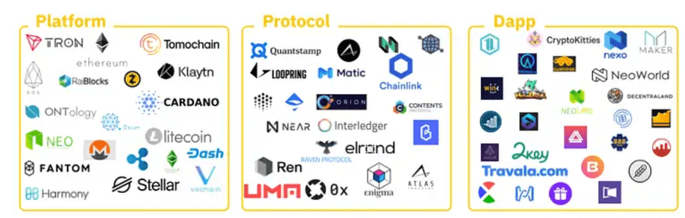 Protocol trong Crypto là gì? Hướng dẫn cho người mới - xgems.net