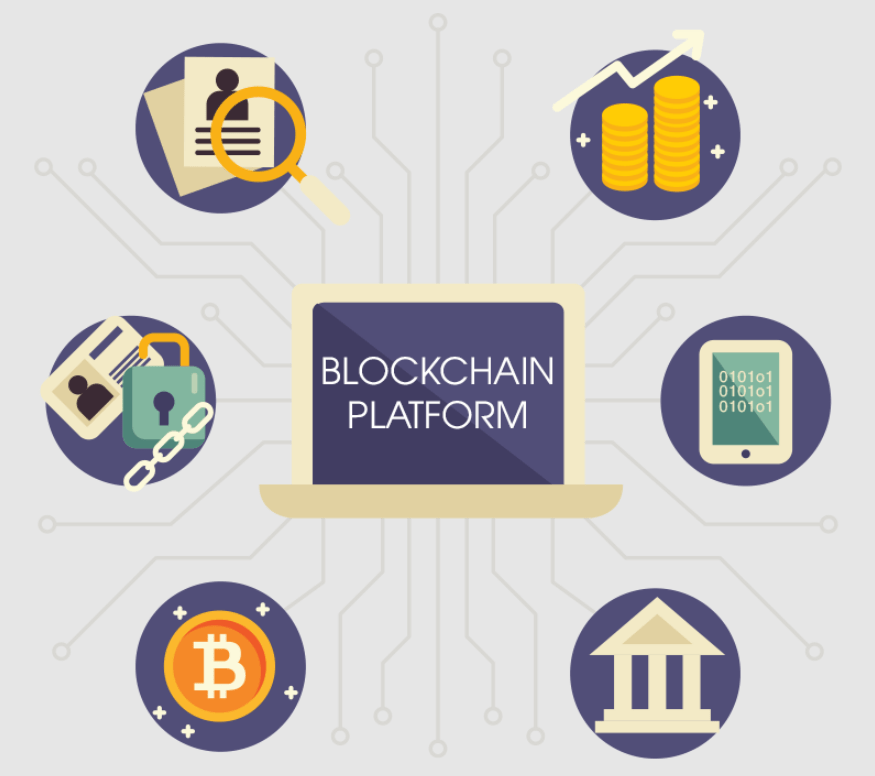 Blockchain Platform là gì? Đặc điểm và ứng dụng - xgems.net