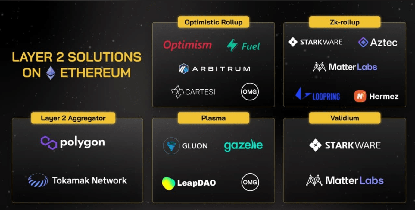 Celer Network (CELR) là gì? Toàn tập về tiền điện tử CELR - xgems.net