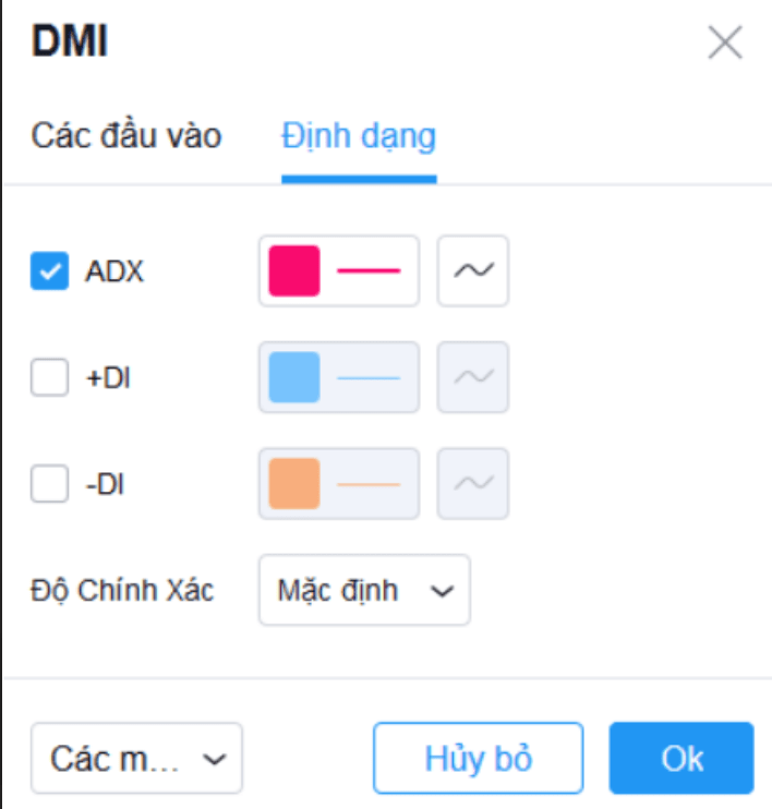 DMI là gì? Phương pháp giao dịch bằng DMI & ADX - xgems.net