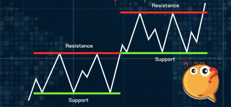 HH, HL & LH, LL, SL và SH là gì? Chiến lược giao dịch với HH, HL & LH ...