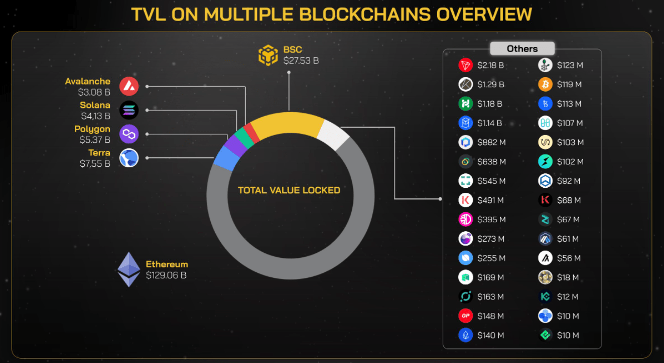Incentive Program là gì? Incentive Program có thật sự giúp ích cho DeFi ...