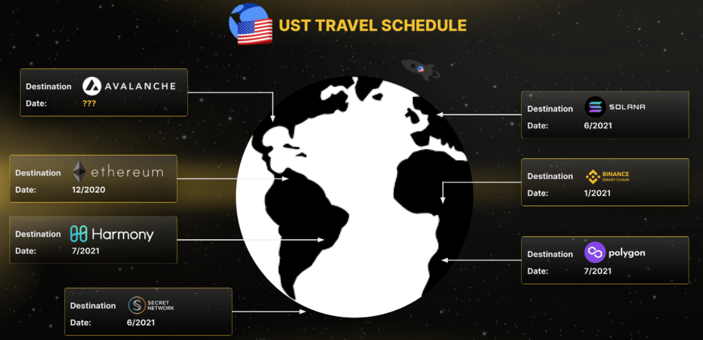 Incentive Program là gì? Incentive Program có thật sự giúp ích cho DeFi ...