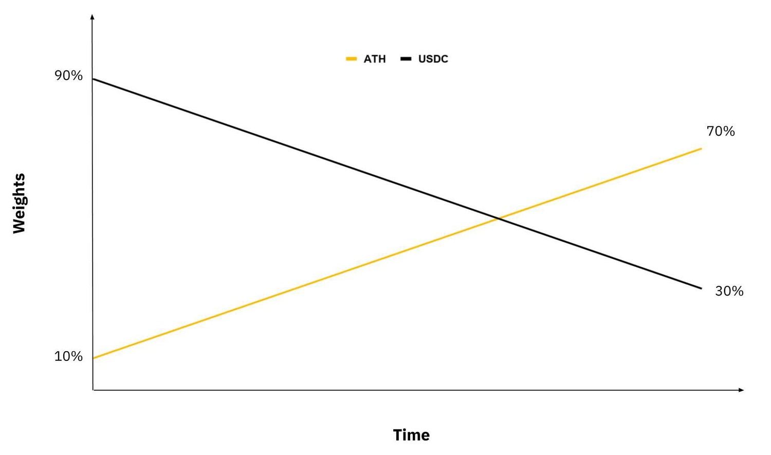 Blockchain Platform là gì? Đặc điểm và ứng dụng - xgems.net