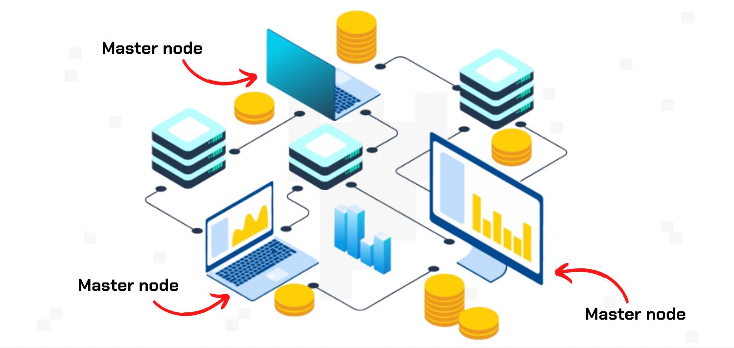 Masternode là gì? Cách hoạt động & lợi ích của Master node - xgems.net