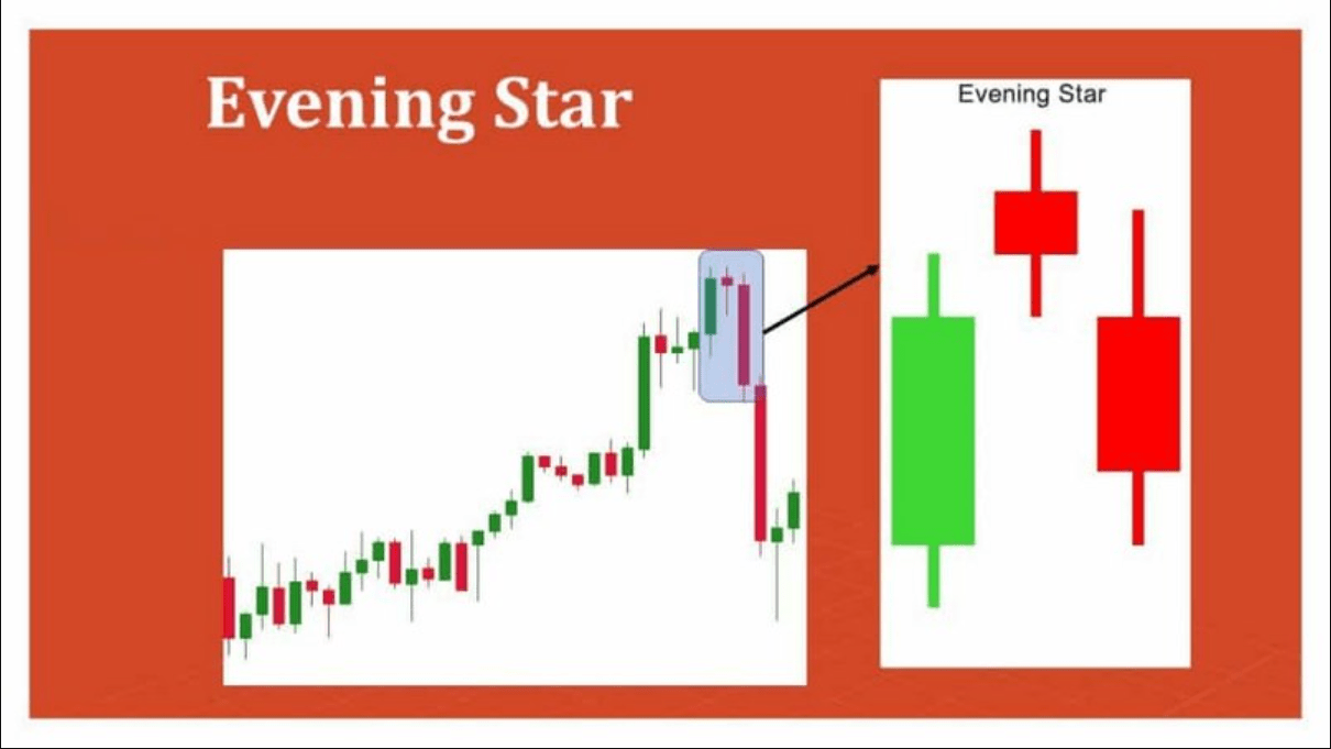 Nến Morning Star là gì? 3 Cách giao dịch với mô hình Morning Star dành ...