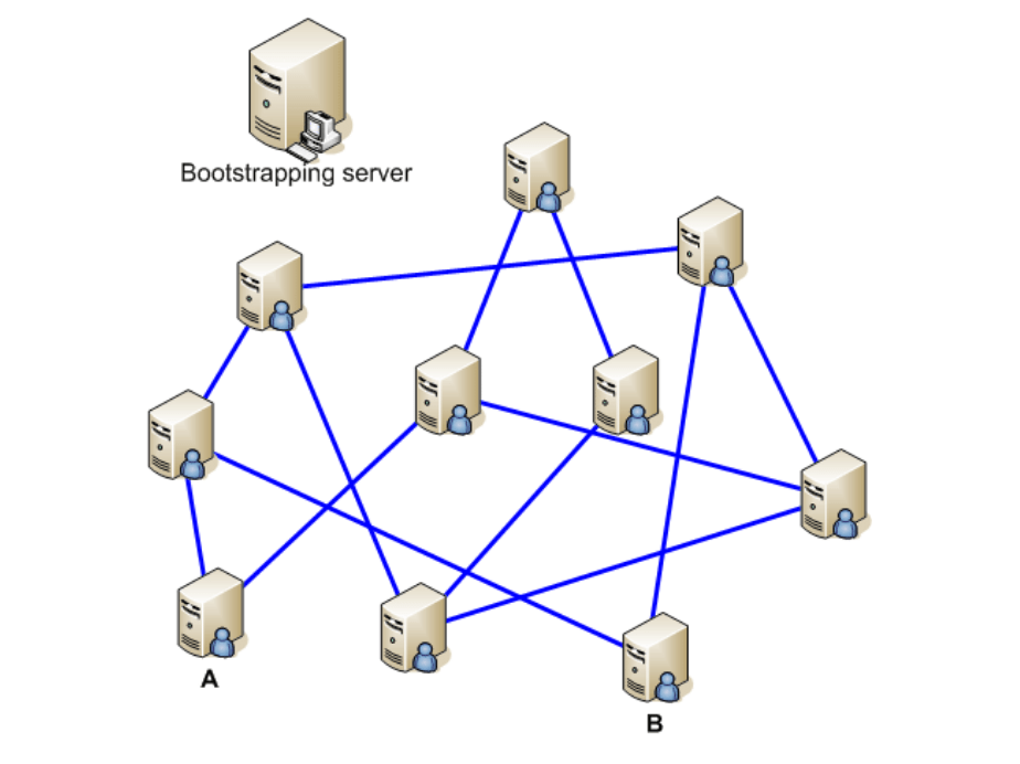 SegWit là gì? Cách hoạt động của Segwit trong Blockchain - xgems.net
