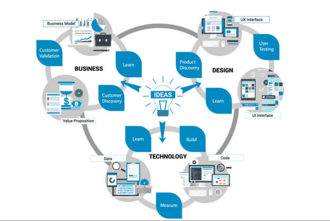 Proof of Concept (PoC) là gì? Ứng dụng của PoC trong Blockchain - xgems.net