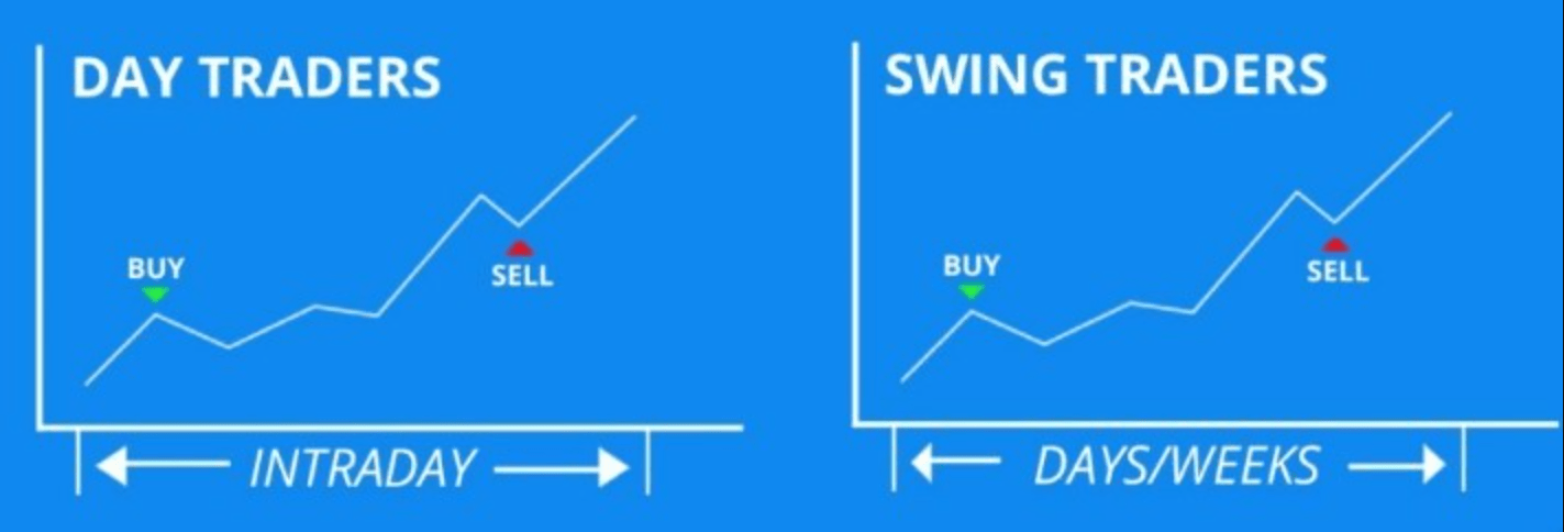 Scalping & Swing Trading là gì? Đặc điểm và cách phân biệt - xgems.net