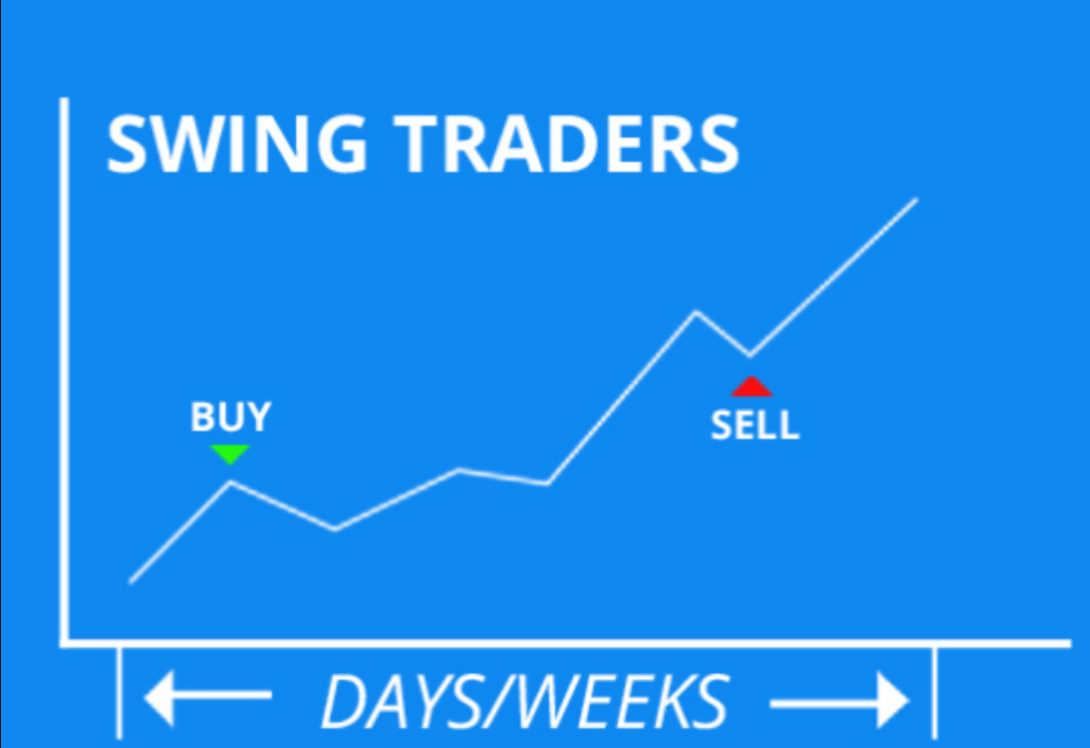 Scalping & Swing Trading là gì? Đặc điểm và cách phân biệt - xgems.net
