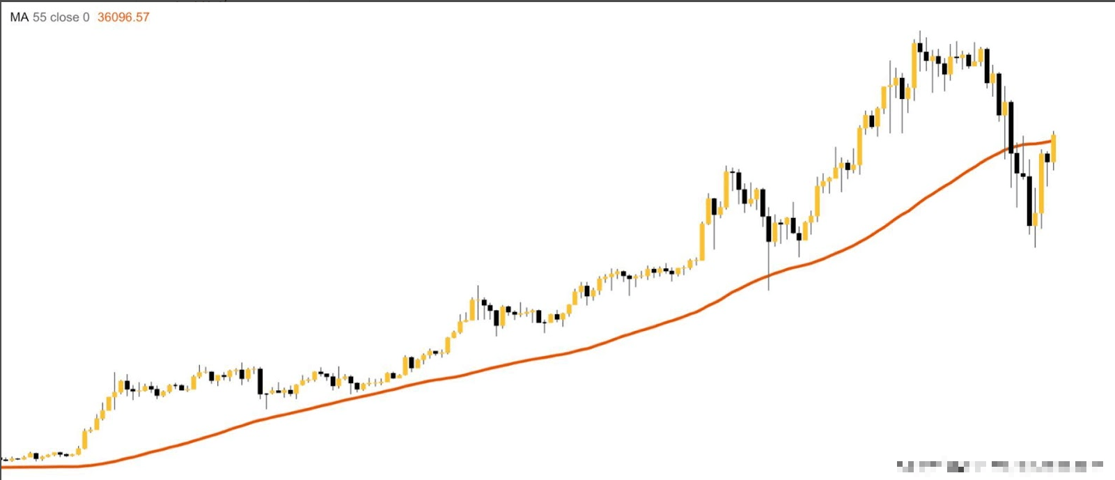 HH, HL & LH, LL, SL và SH là gì? Chiến lược giao dịch với HH, HL & LH ...
