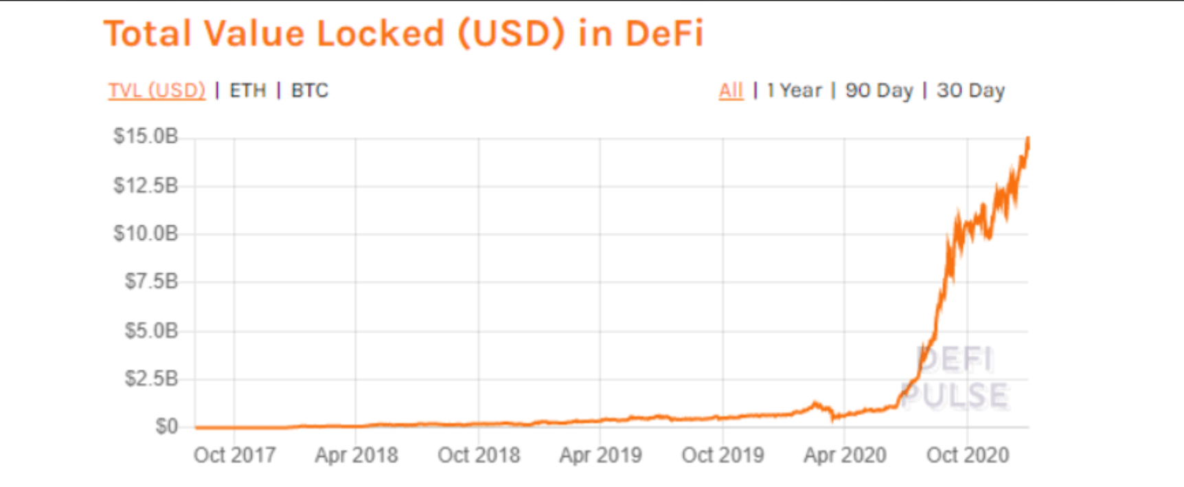 DeFi Stack 1 - Các Layer bên trong chiếc mặt nạ mang tên DeFi - xgems.net