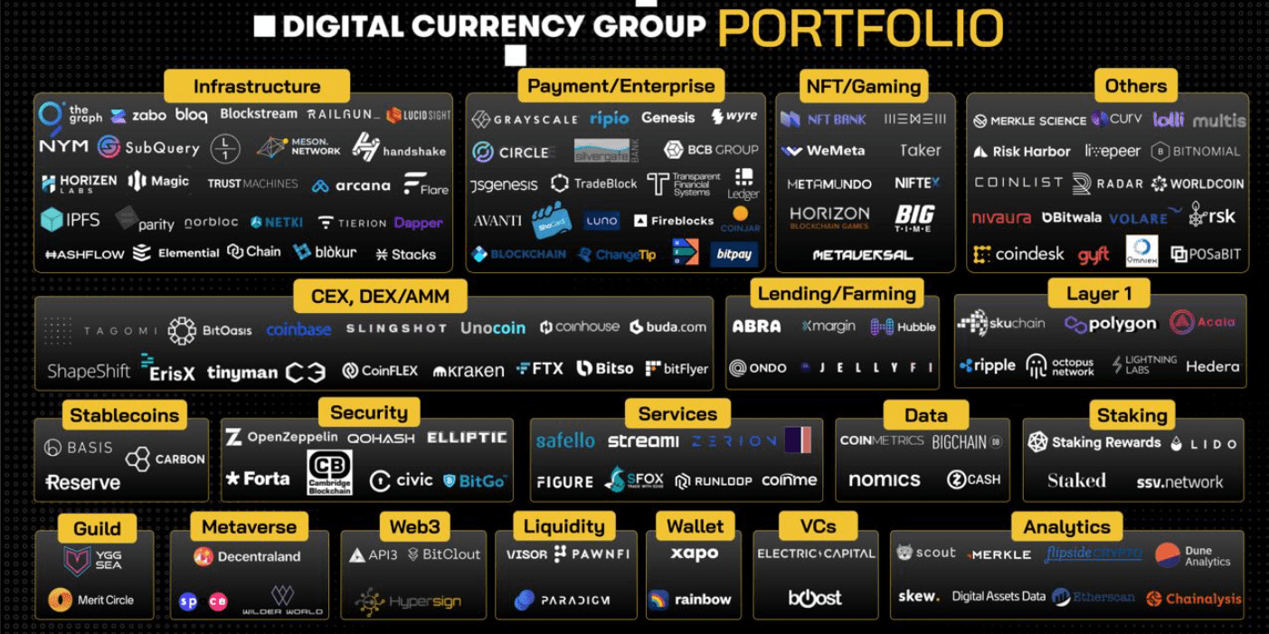 Digital Currency Group (DCG) là gì? Cá voi trong thị trường Crypto từ ...