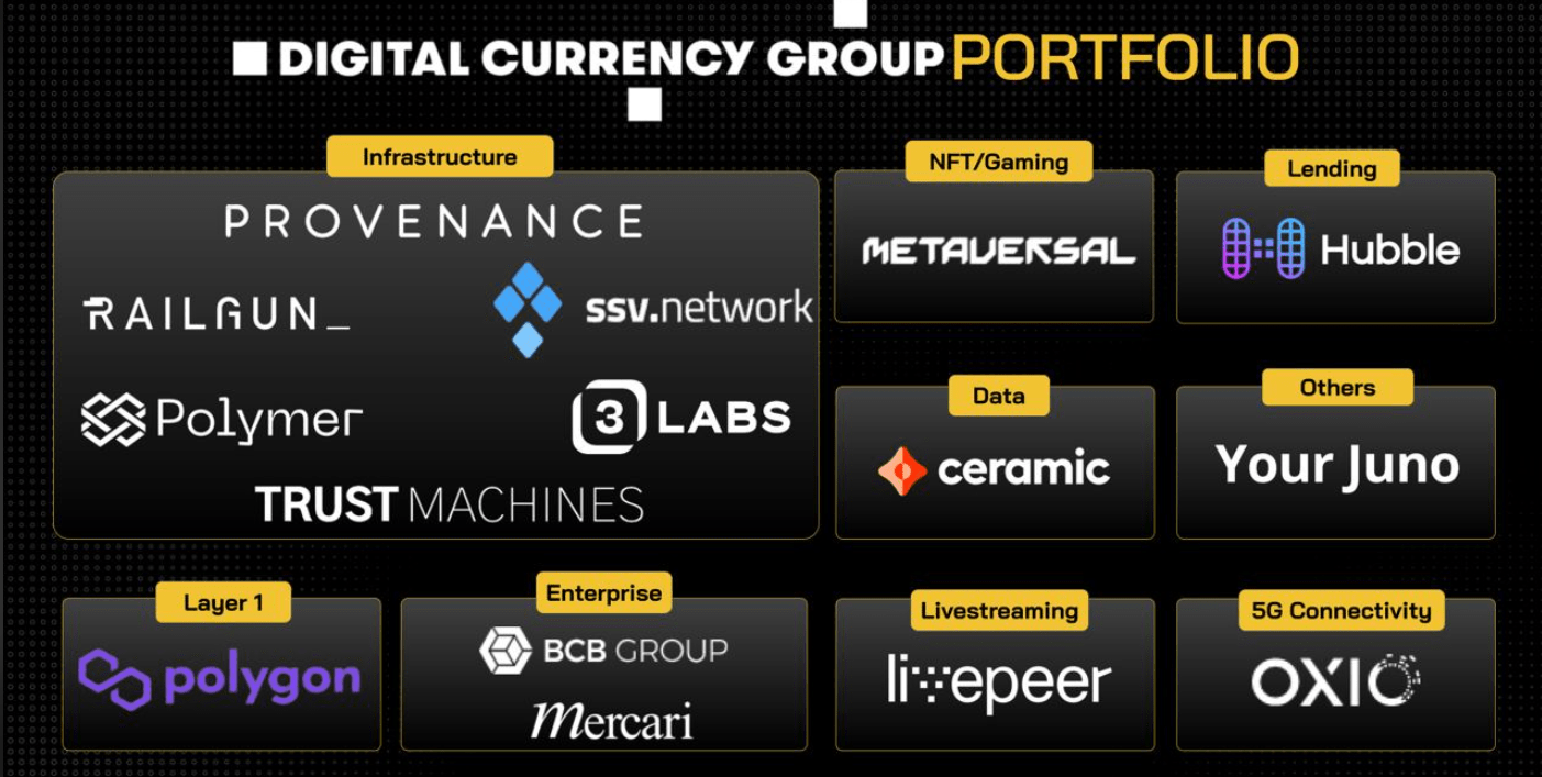 Digital Currency Group (DCG) là gì? Cá voi trong thị trường Crypto từ ...
