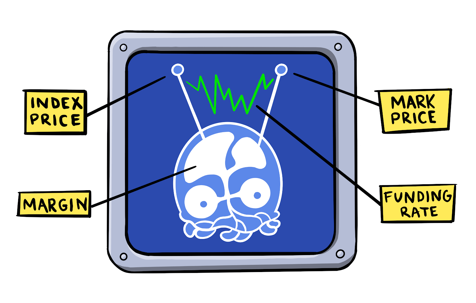 Giải thích về trading futures (Perpeptual - Perp là gì?) - xgems.net