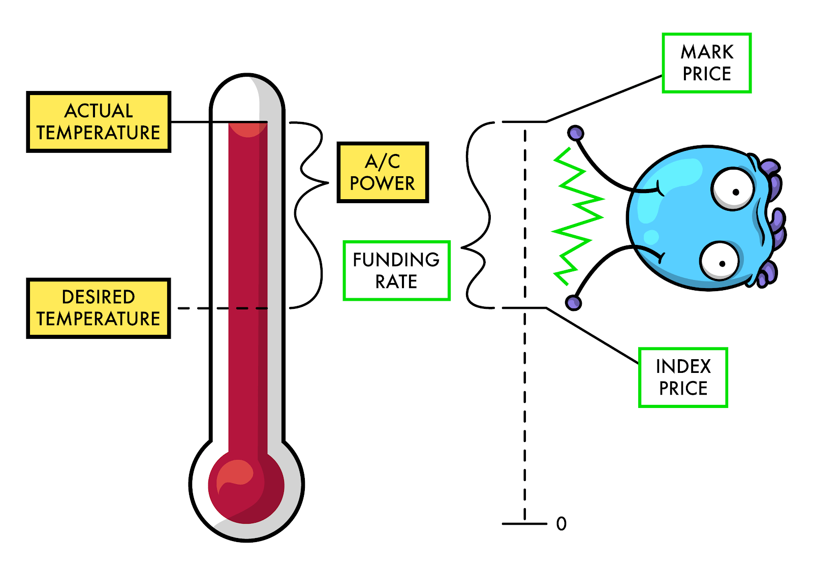 Giải thích về trading futures (Perpeptual - Perp là gì?) - xgems.net