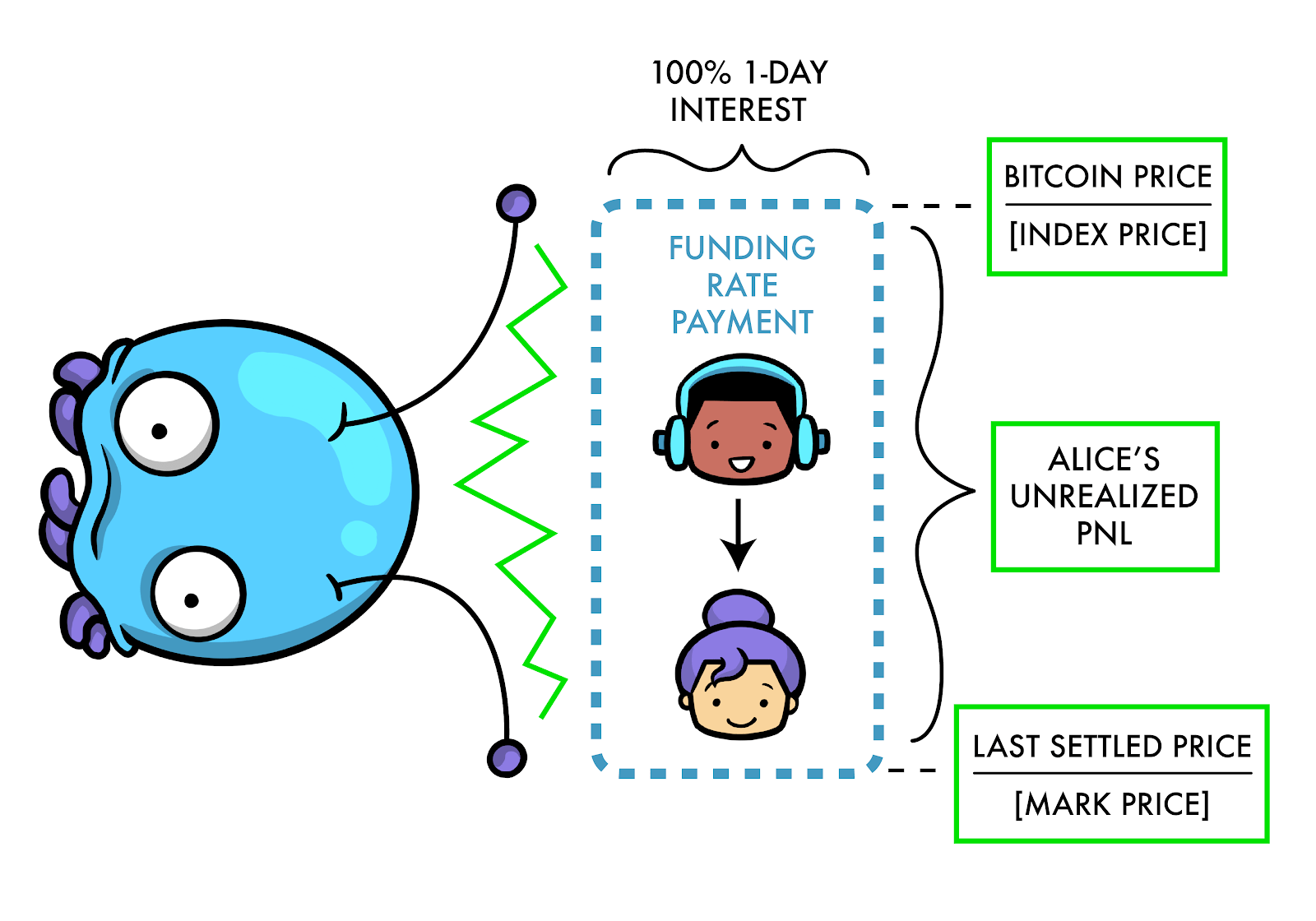 Giải thích về trading futures (Perpeptual - Perp là gì?) - xgems.net