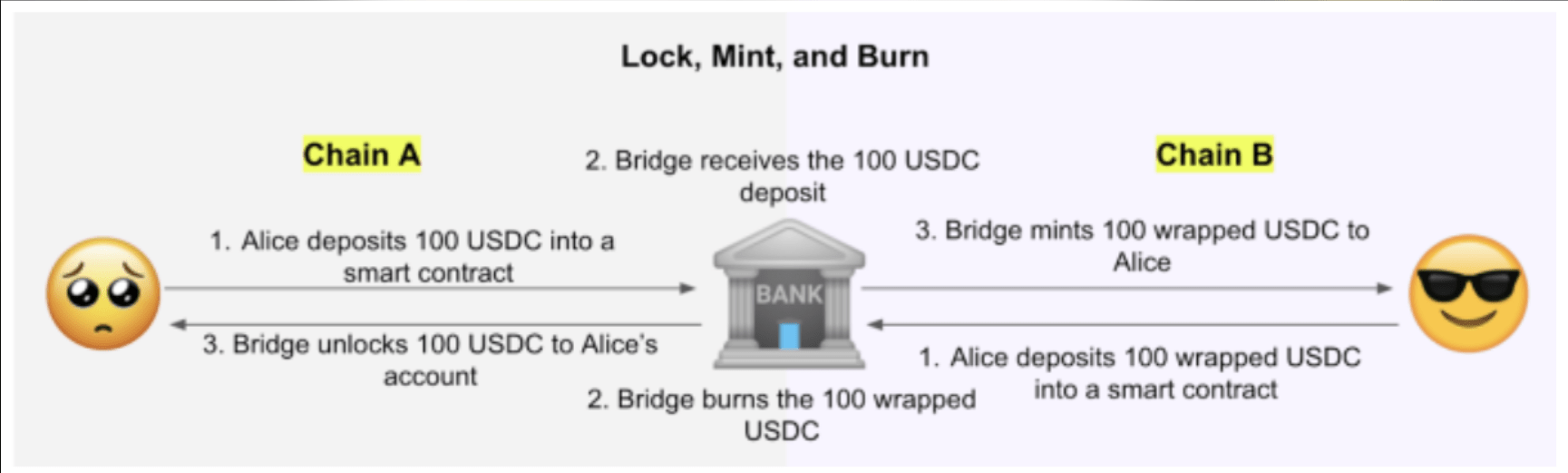 Inter Blockchain Communication (IBC) là gì? Tầm quan trọng của IBC với ... Inter Blockchain Communication (IBC) là gì? Tầm quan trọng của IBC với ...