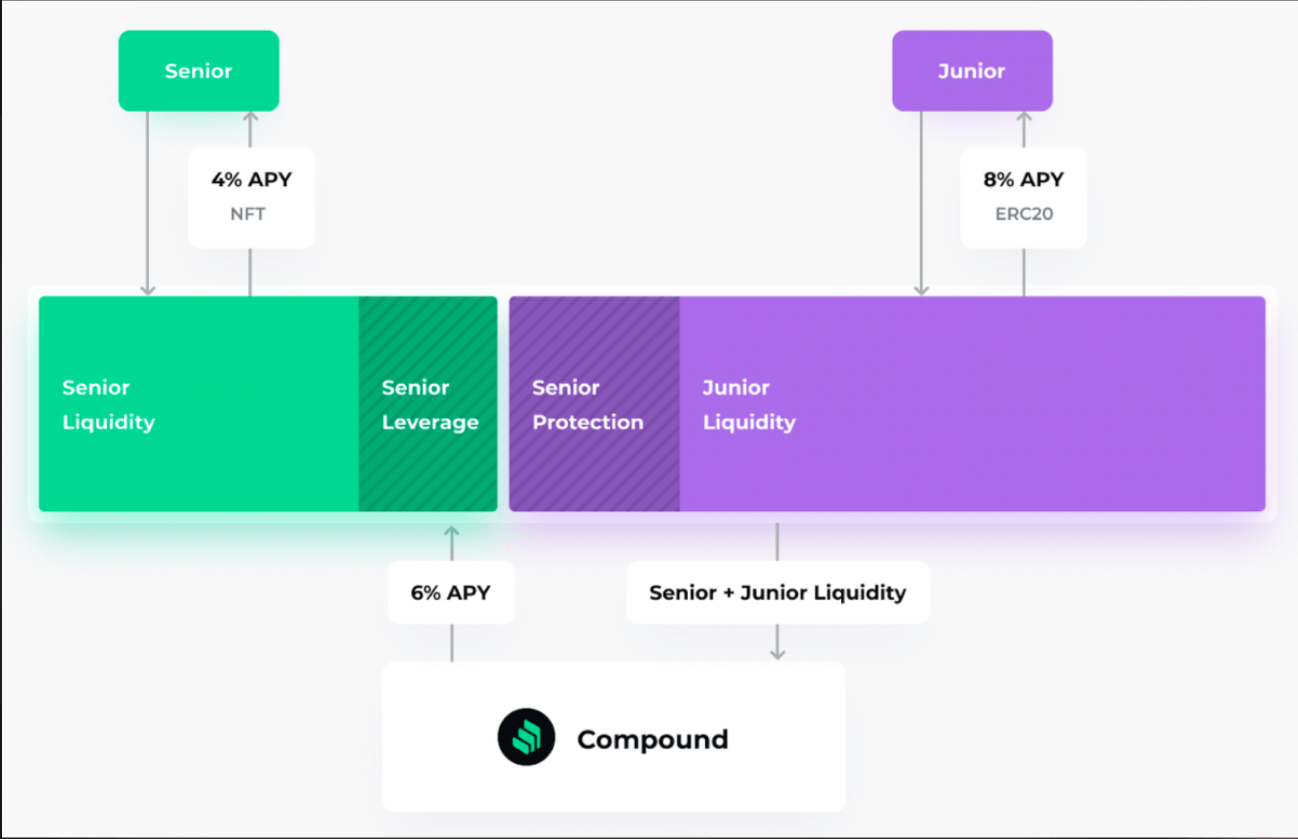 DeFi Stack 1 - Các Layer bên trong chiếc mặt nạ mang tên DeFi - xgems.net