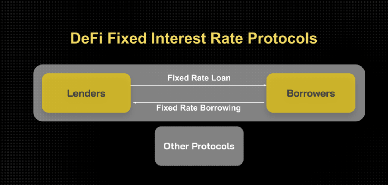 DeFi Stack 1 - Các Layer bên trong chiếc mặt nạ mang tên DeFi - xgems.net