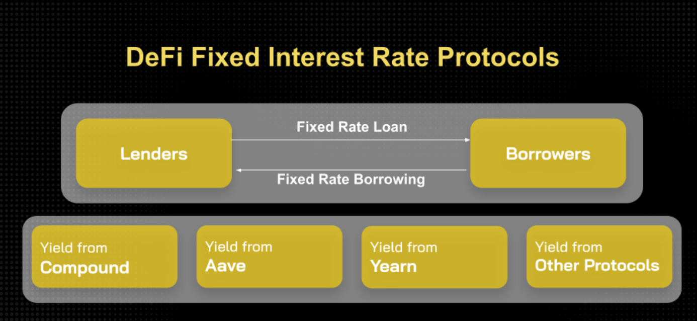 DeFi Stack 1 - Các Layer bên trong chiếc mặt nạ mang tên DeFi - xgems.net