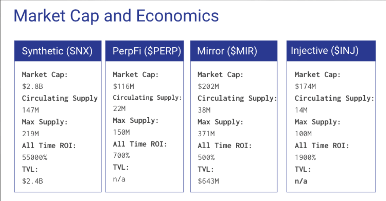 Tiềm năng của Perpetual Protocol (PERP) - xgems.net