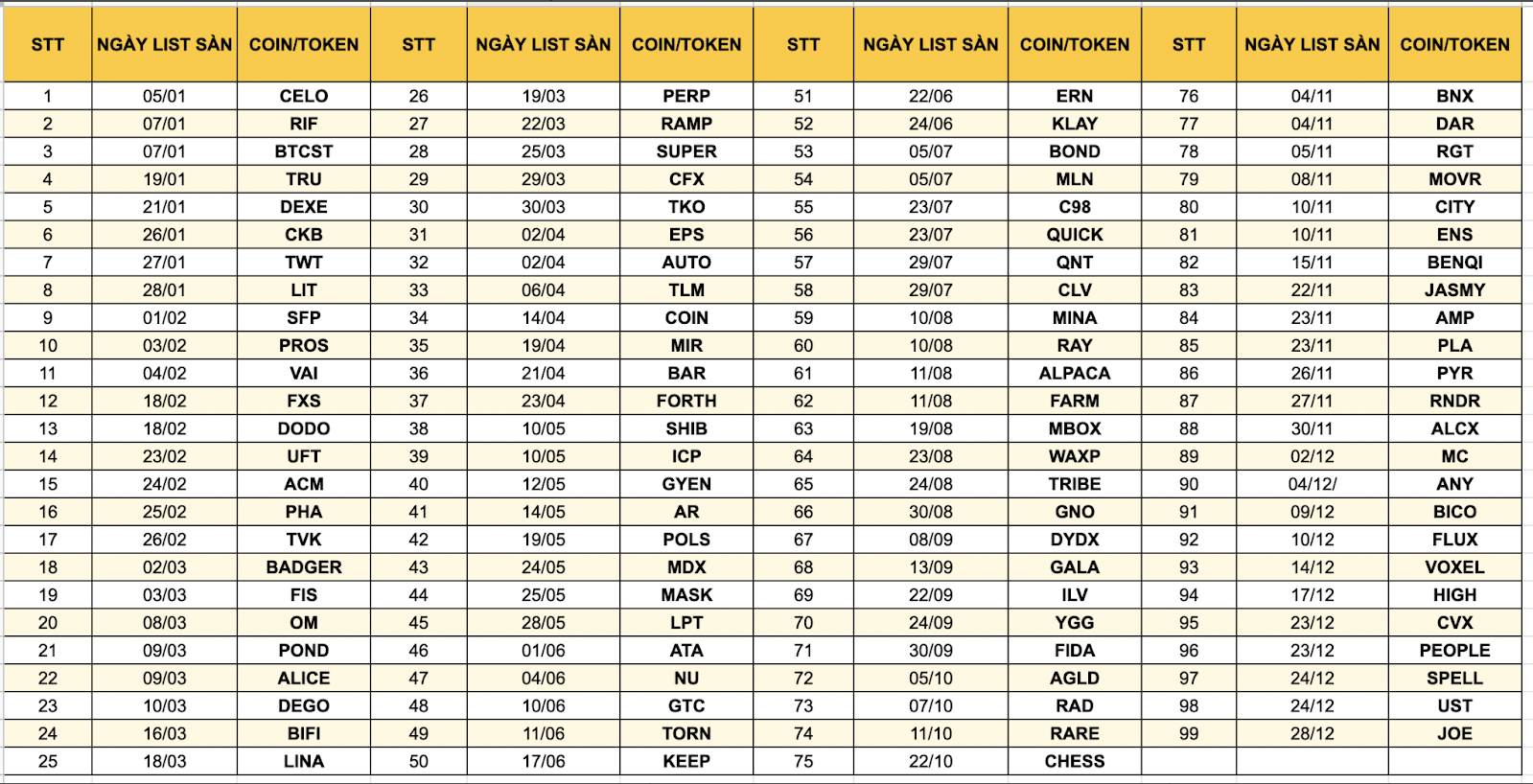 Cách nhận biết đồng Coin/Token sắp lên sàn Binance & Coinbase - xgems.net
