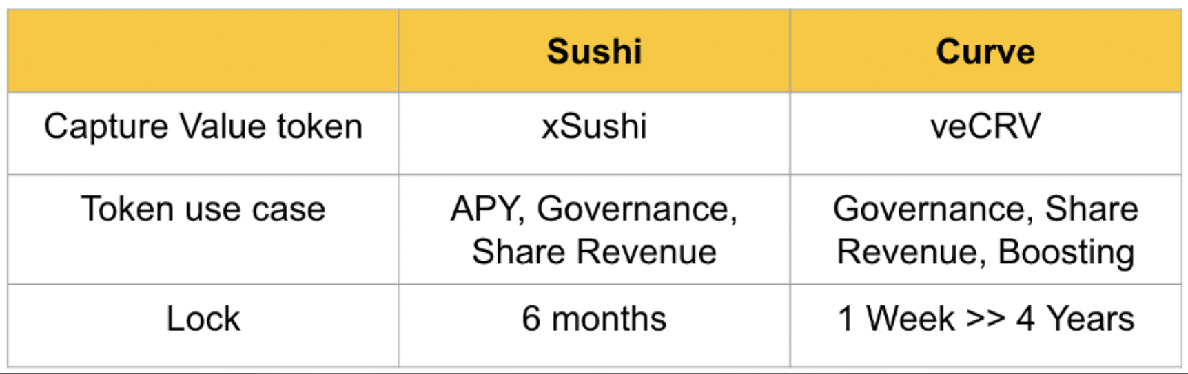 Protocol Controlled Value (PCV) là gì? Cách PCV & POL giải quyết bài ...