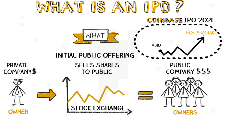 IPO là gì? Toàn tập thông tin về IPO chi tiết & dễ hiểu - xgems.net