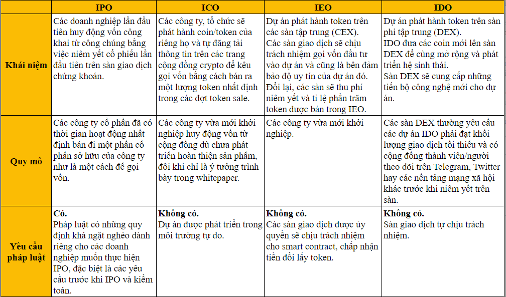 IPO là gì? Toàn tập thông tin về IPO chi tiết & dễ hiểu - xgems.net