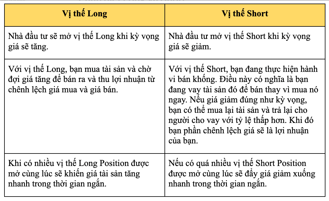 Long Short là gì? Cách phân biệt & chiến lược Long Short - xgems.net
