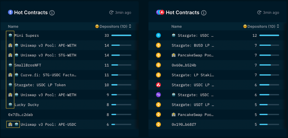 Nansen là gì? Hướng dẫn sử dụng Nansen chi tiết (Phần 1) - xgems.net