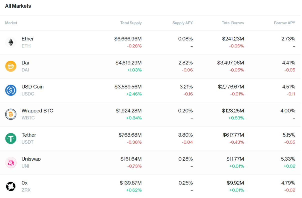 Protocol Controlled Value (PCV) là gì? Cách PCV & POL giải quyết bài ...