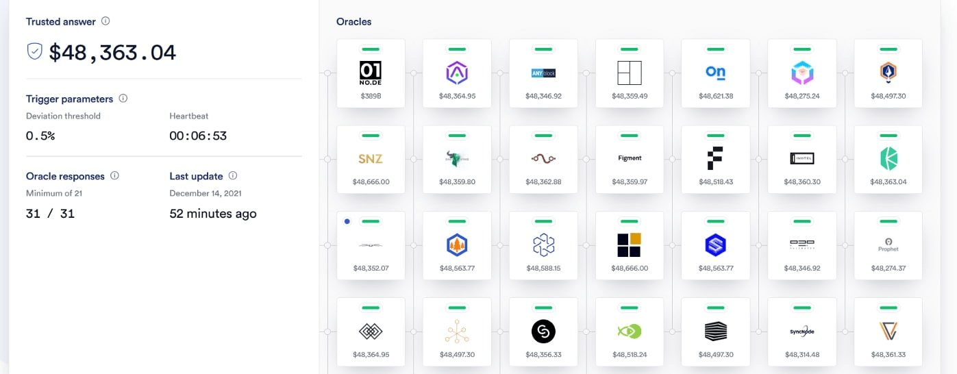 Beacon là gì? Liệu Beacon có đủ sức khắc phục yếu điểm của một số dự án ...