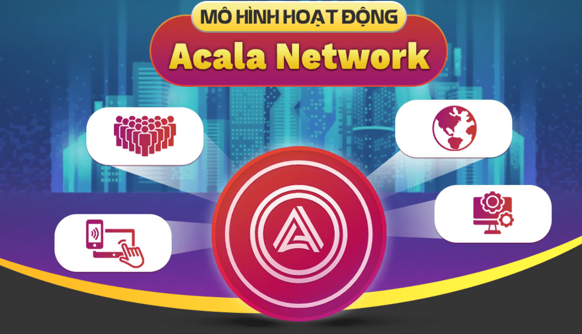 Giải mã mô hình hoạt động của Acala Network - xgems.net
