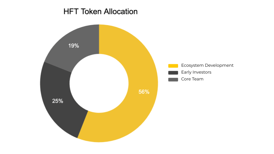 Hashflow (HFT) là gì? Toàn tập về tiền điện tử HFT - xgems.net