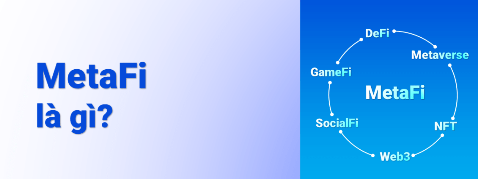 MetaFi là gì? Xu hướng mới của Binance liệu có khả năng bùng nổ trong năm 2022 - xgems.net