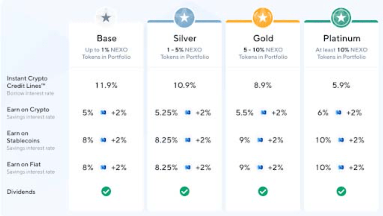 Nexo (NEXO) là gì? Tổng quan dự án Nexo (2022) - xgems.net