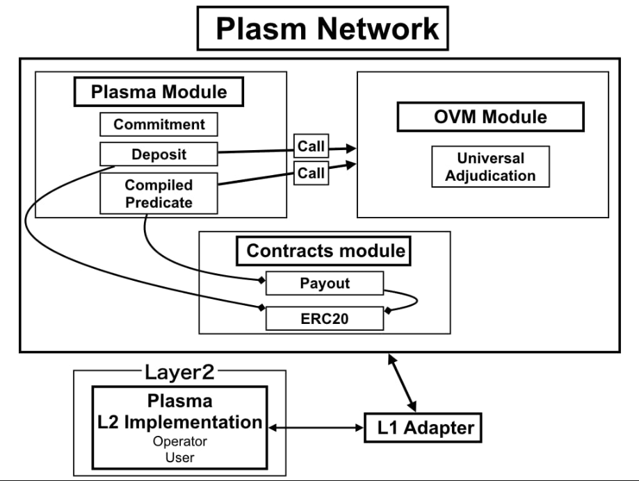 Optimistic Virtual Machine (OVM) là gì? Giải pháp mở rộng Layer 2 trên ...
