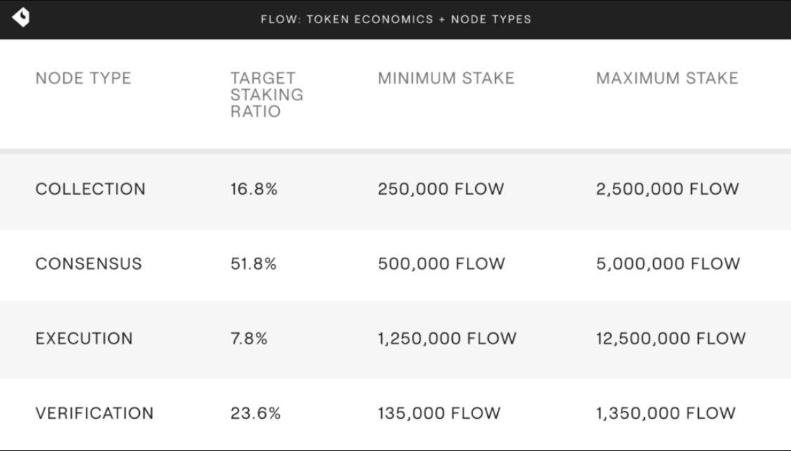 Flow Blockchain là gì? Tổng quan về dự án Flow Blockchain - xgems.net