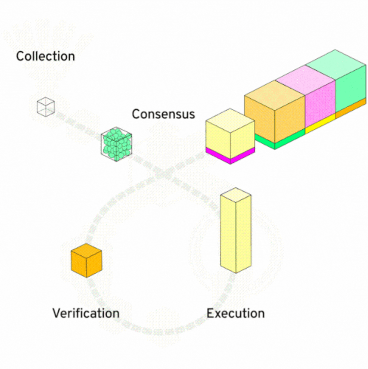 Flow Blockchain là gì? Tổng quan về dự án Flow Blockchain - xgems.net