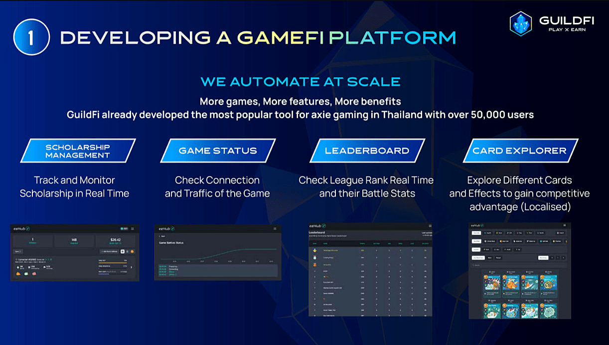 GuildFI (GFI) là gì? Tổng quan về dự án GuildFI - xgems.net